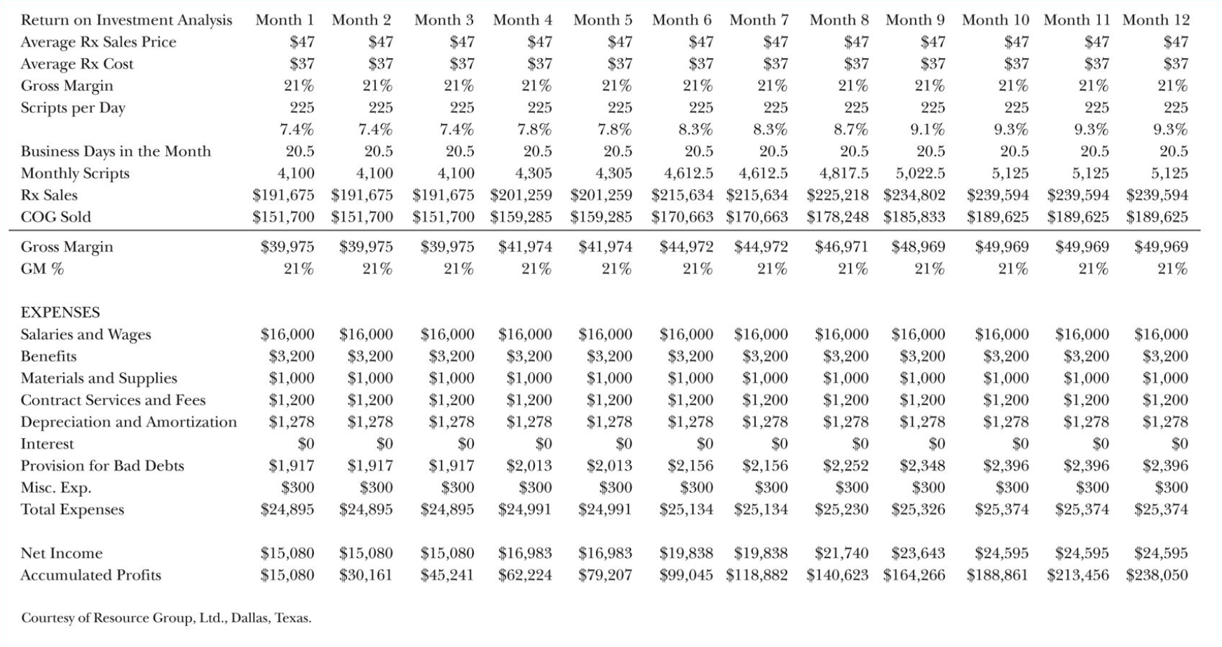Assignment: Budgeting Select an organization; either | Chegg.com