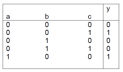 Solved Write entity declaration and architecture using | Chegg.com