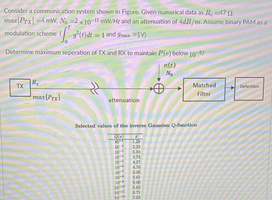 Solved Consider a communication system shown in Figure. | Chegg.com