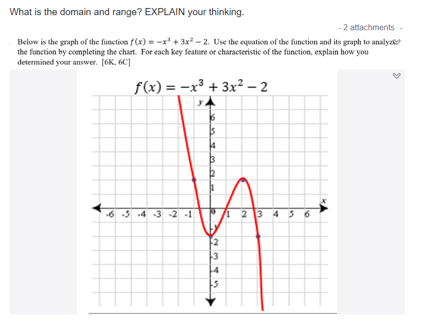Solved What is the domain and range? EXPLAIN your thinking. | Chegg.com