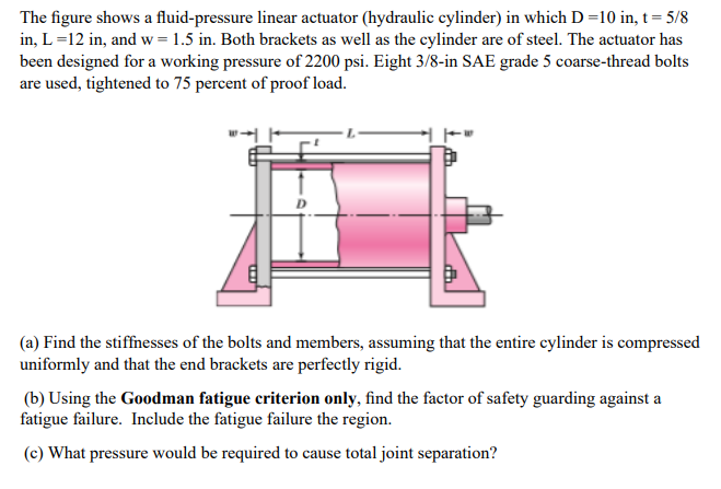 Solved The figure shows a fluid-pressure linear actuator | Chegg.com