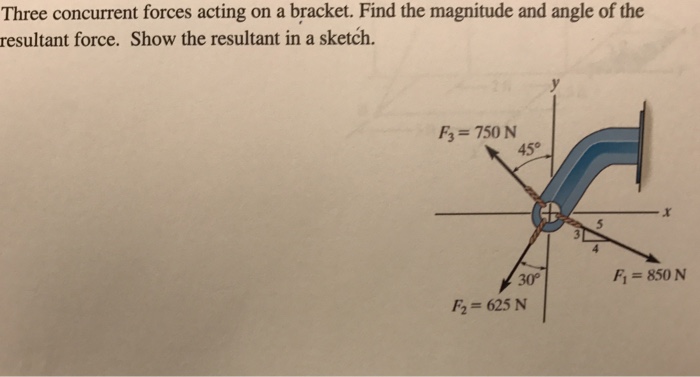 Solved Three concurrent forces acting on a bracket. Find the | Chegg.com