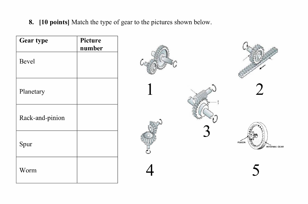 Solved 8. 10 points] Match the type of gear to the pictures | Chegg.com
