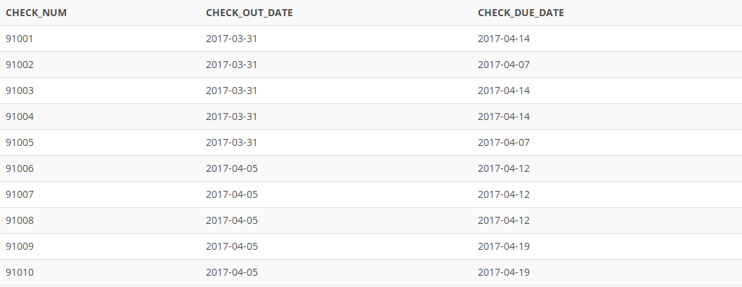 Solved Problem 56 Write a query that displays the book | Chegg.com