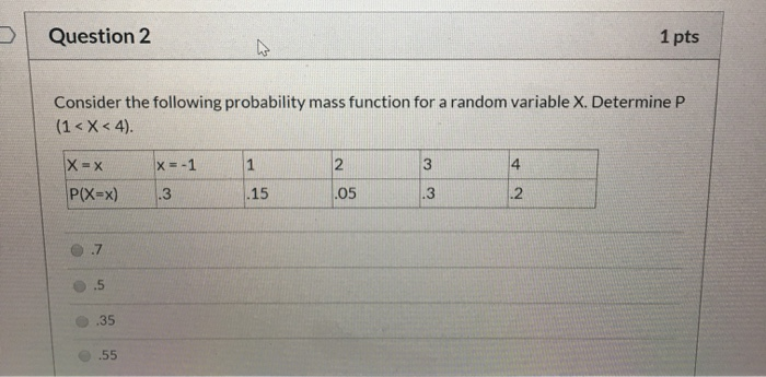Solved Question 2 1 pts Consider the following probability | Chegg.com