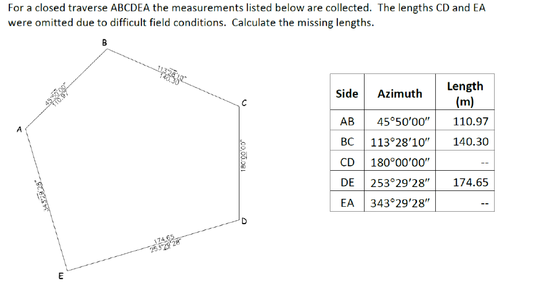 Solved For a closed traverse ABCDEA the measurements listed | Chegg.com