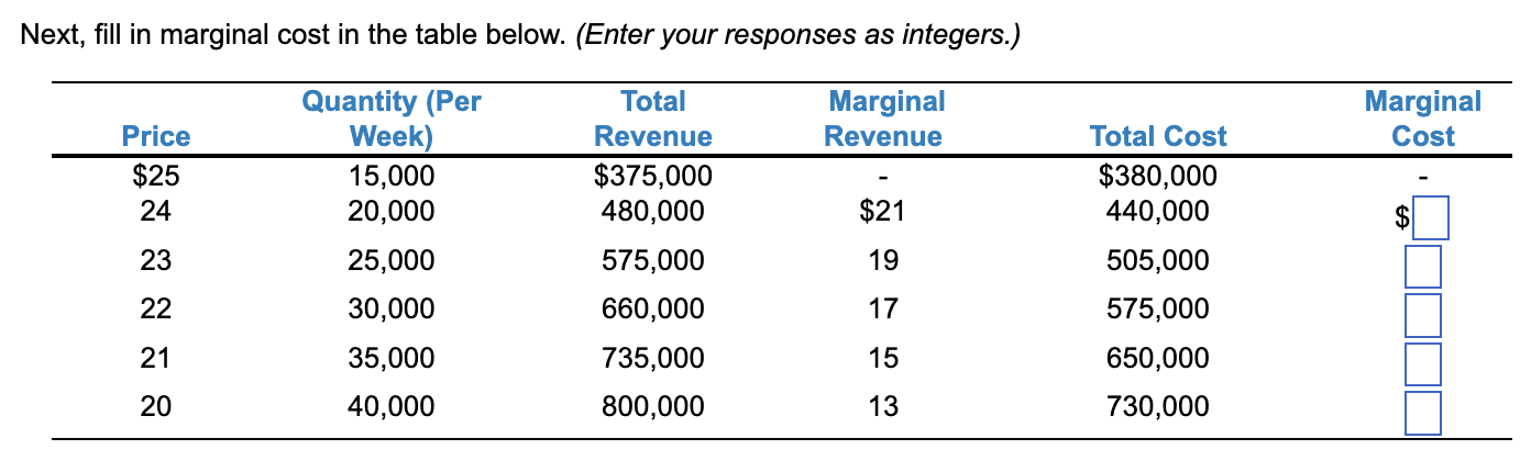 Solved Next, fill in marginal cost in the table below. | Chegg.com