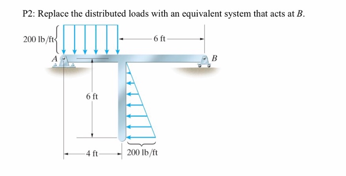 Solved P2: Replace the distributed loads with an equivalent | Chegg.com