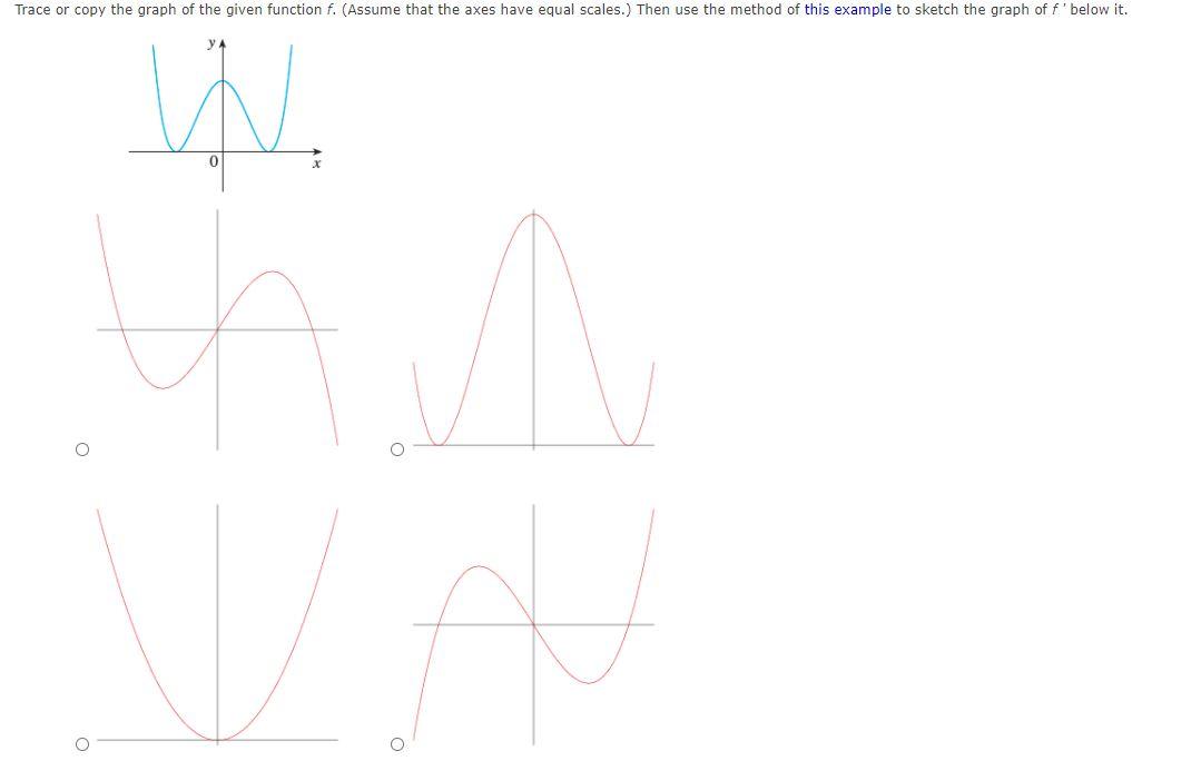 Solved Trace or copy the graph of the given function f. | Chegg.com