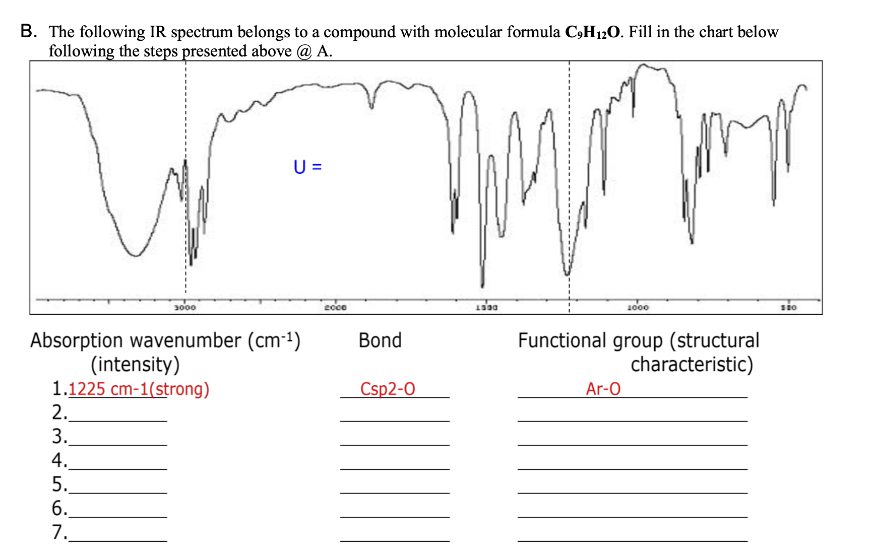 Solved 6. Interpreting an IR spectrum of an unknown compound | Chegg.com