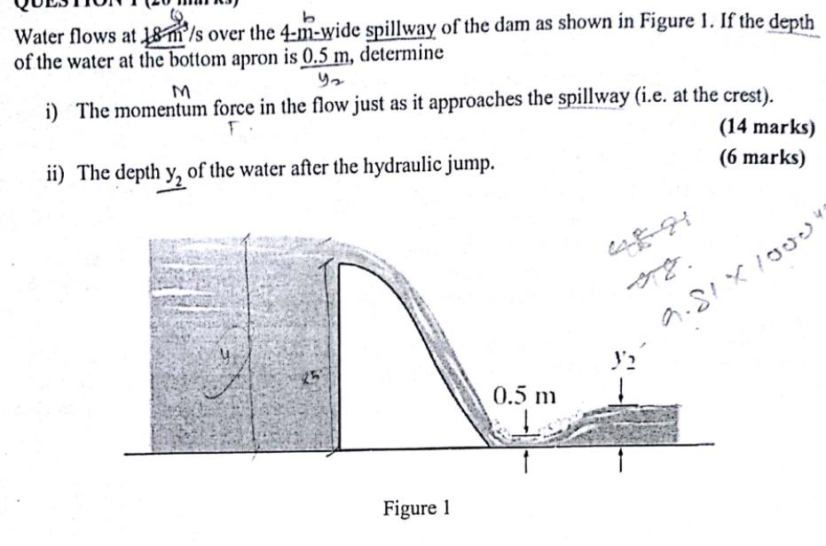 Solved Water flows at 18m/s over the 4-m-wide spillway of | Chegg.com