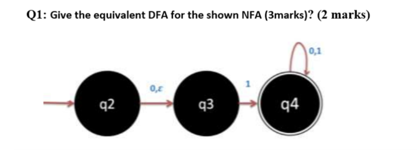 Solved Q1: Give the equivalent DFA for the shown NFA | Chegg.com