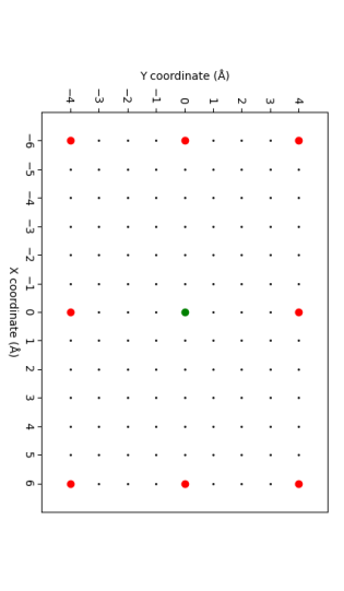 Solved Below is a rectangular lattice with unit cell | Chegg.com