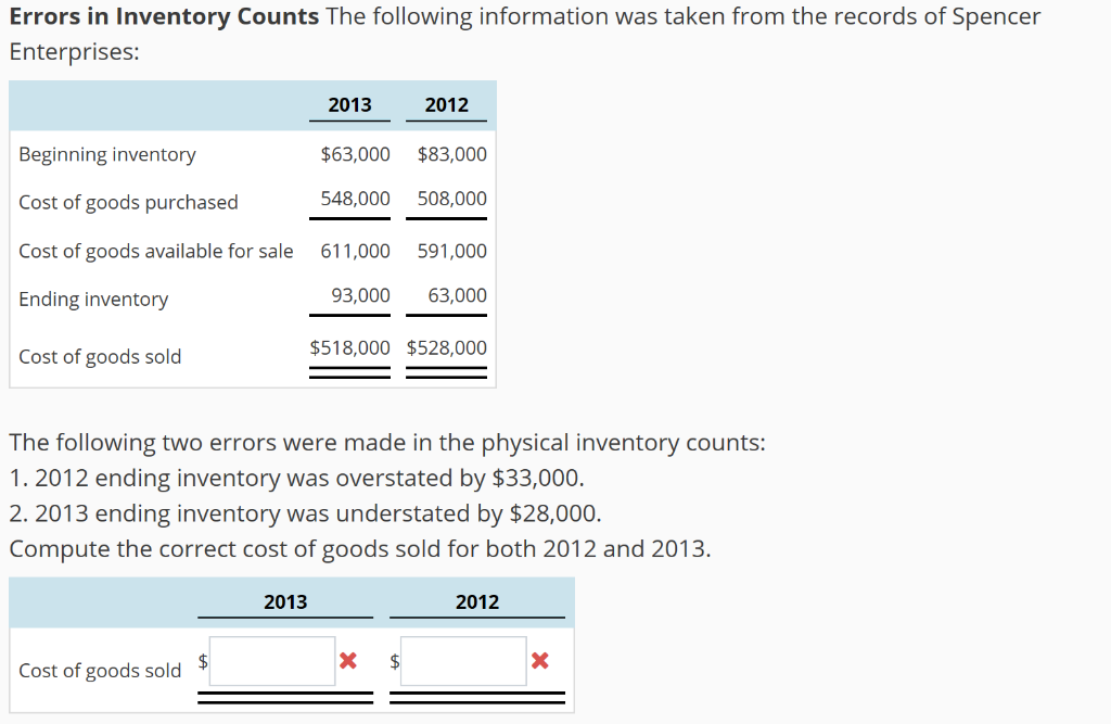 Solved Errors in Inventory Counts The following information | Chegg.com