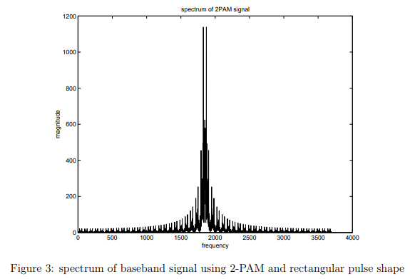 3 Procedure In the Matlab program provided here, we | Chegg.com
