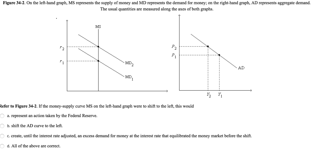 Solved Figure 34-2. On the left-hand graph, MS represents | Chegg.com Solved Figure 34-2. On the left-hand graph, MS represents | Chegg.com