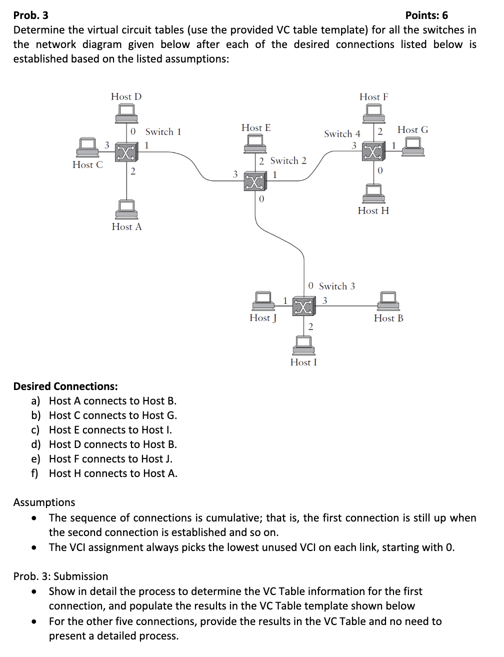 Solved Prob. 3 Points: 6 Determine the virtual circuit | Chegg.com