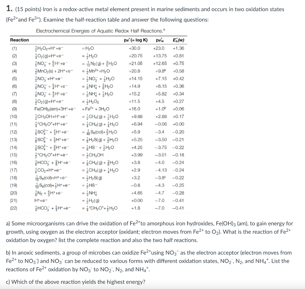 Solved 1. (15 points) Iron is a redox-active metal element | Chegg.com
