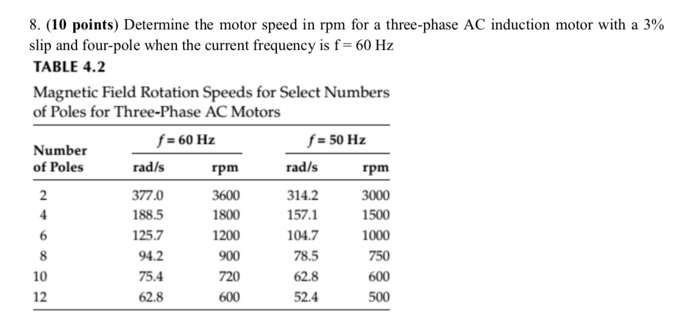 Solved 8" (10 points) Determine the motor speed in rpm for a | Chegg.com