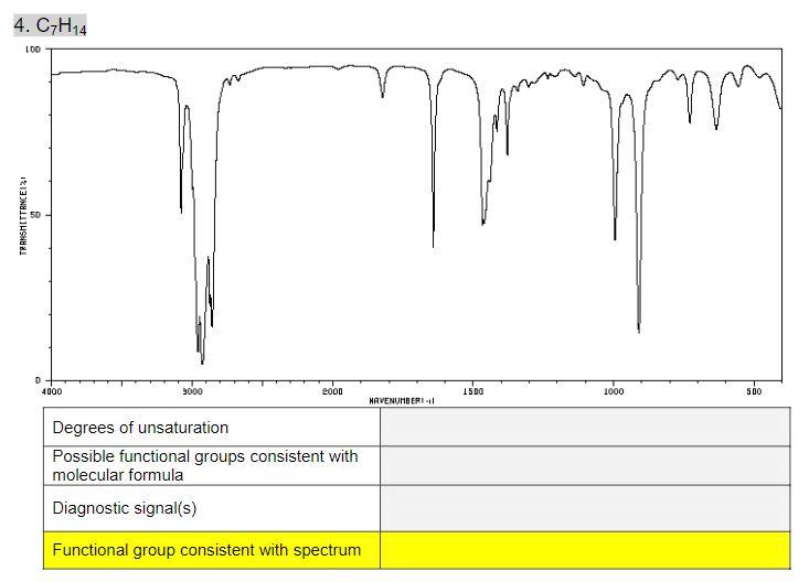 Solved Analyze the IR spectrum for C7H14 and and complete | Chegg.com
