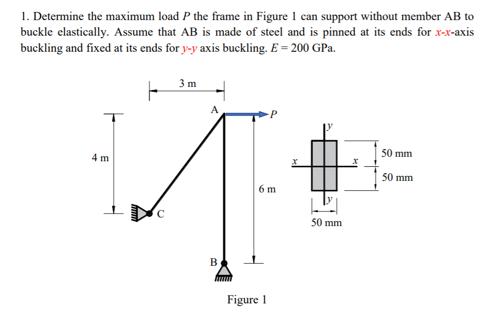 Solved 1. Determine the maximum load P the frame in Figure 1 | Chegg.com