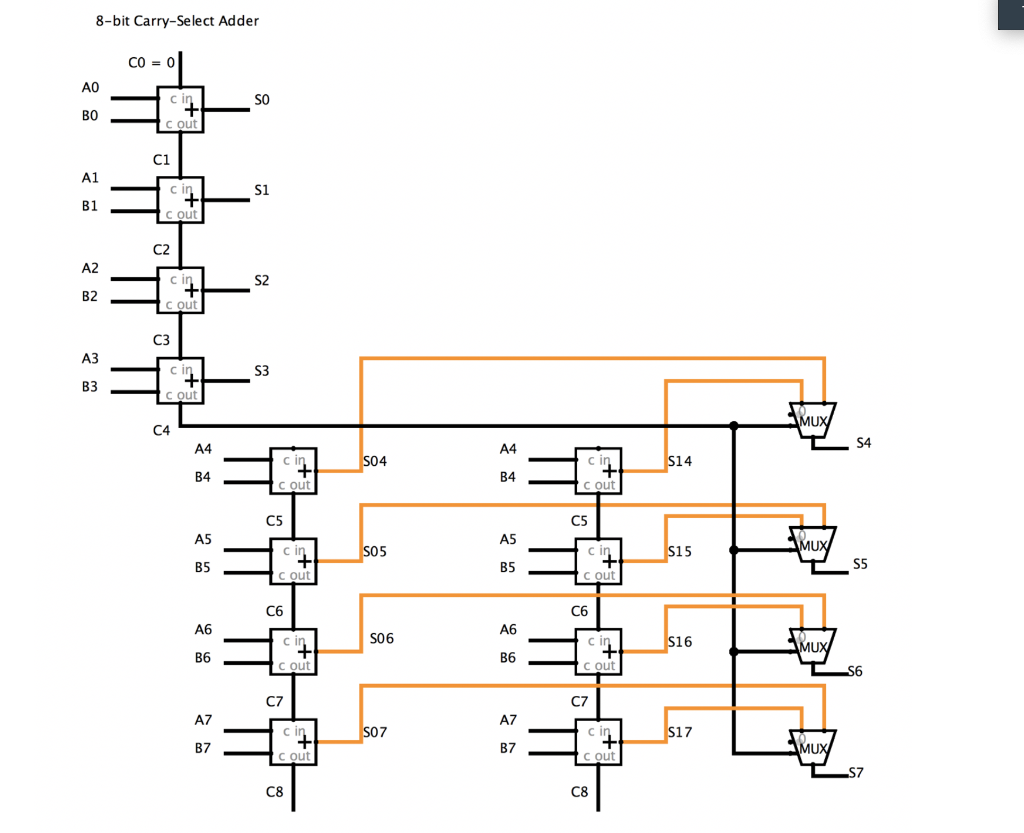 An 8-bit carry-select adder is given below. If the | Chegg.com
