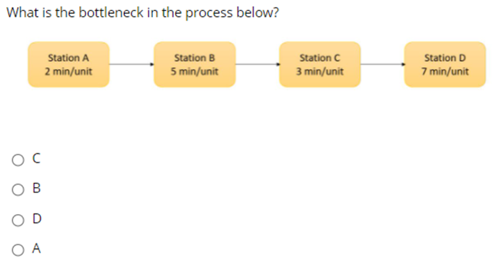 Solved What is the bottleneck in the process below? Station | Chegg.com