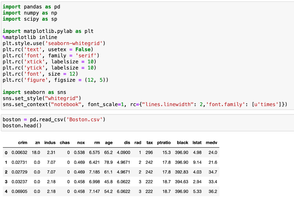 Solved Data Set Characteristics: Number of Instances: 506 | Chegg.com