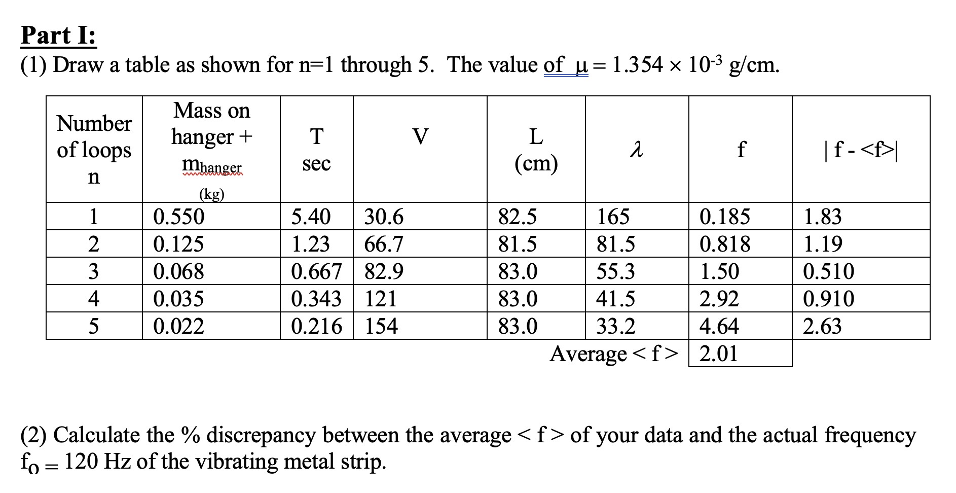 Solved Calculate the % ﻿discrepancy between the average