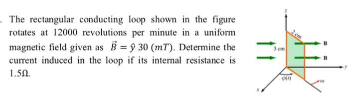 Solved The rectangular conducting loop shown in the figure | Chegg.com