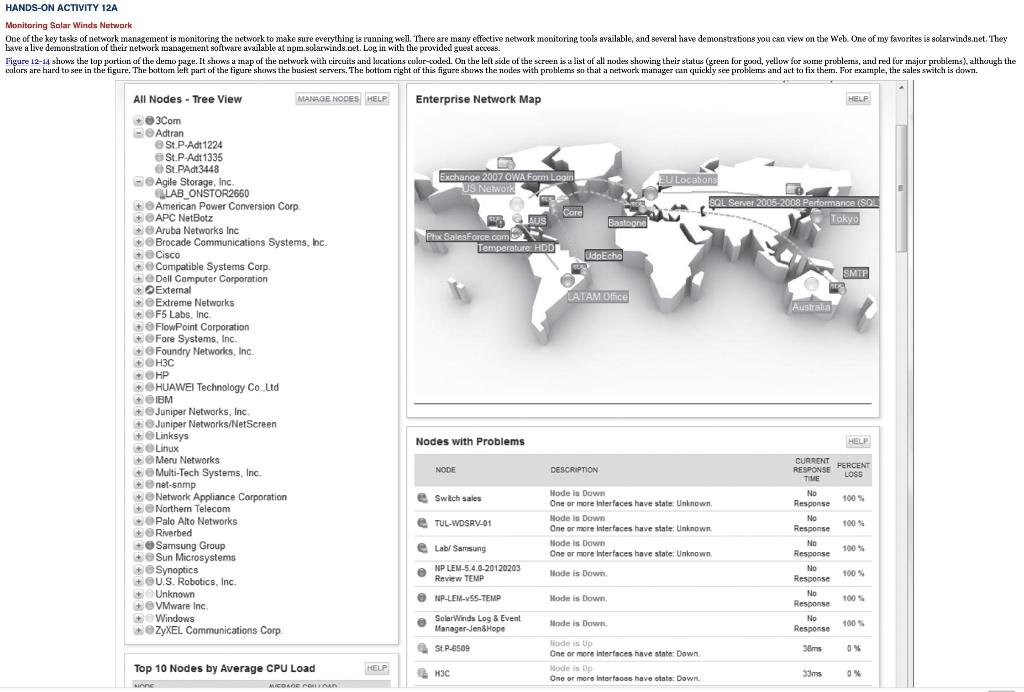 HANDS-ON ACTIVITY 12A Monitoring Solar Winds Network | Chegg.com
