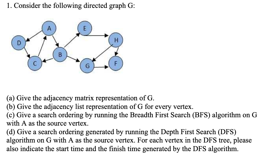 Solved 1. Consider the following directed graph G: H B F (a) | Chegg.com