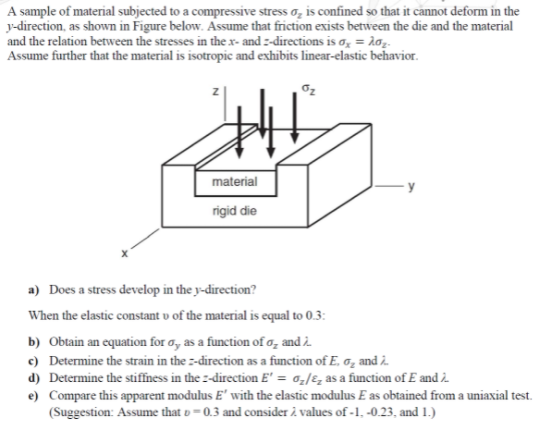 Solved A sample of material subjected to a compressive | Chegg.com