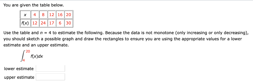 Solved You are given the table below. 16 20 4 8 12 X f(x) 12 | Chegg.com