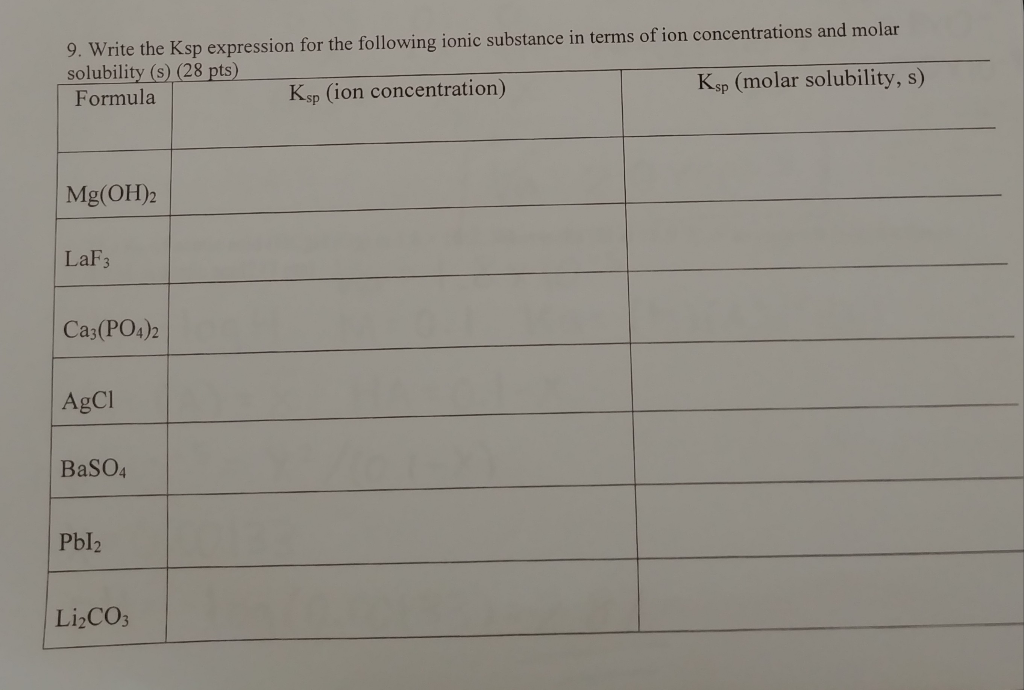Solved Write the Ksp expression for the following ionic | Chegg.com
