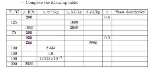 Solved Complete the following table Phase description T, °C | Chegg.com