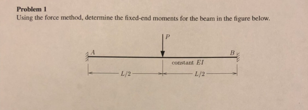 Solved Problem 1 Using the force method, determine the | Chegg.com