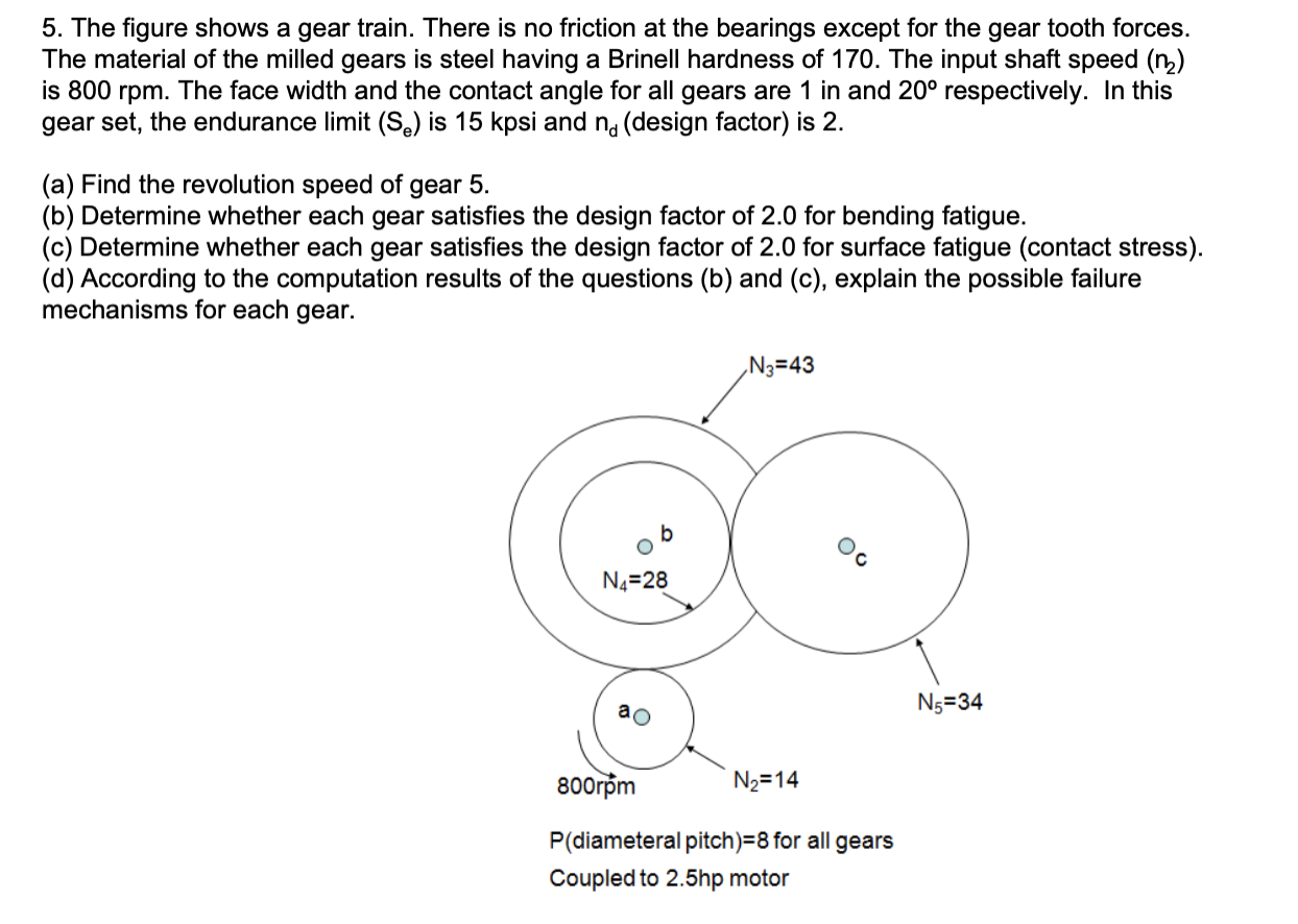 Solved The figure shows a gear train. There is no friction | Chegg.com