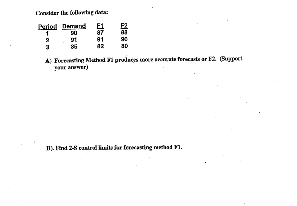 Solved Consider the following data: F2 Period Demand F1 87 | Chegg.com