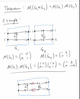 Solved Please, help! Course: Graph Theory and | Chegg.com