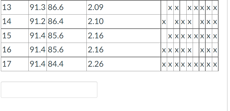 Solved Below is the result of all possible regressions from | Chegg.com