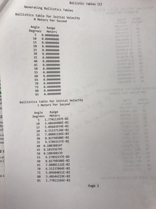 Solved Programming Assignment 5a- Design Ballistic Table | Chegg.com