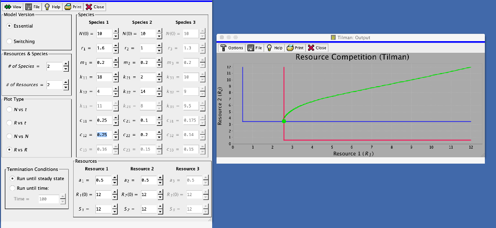 1. The output plot shows the zero-net-growth-isocline | Chegg.com
