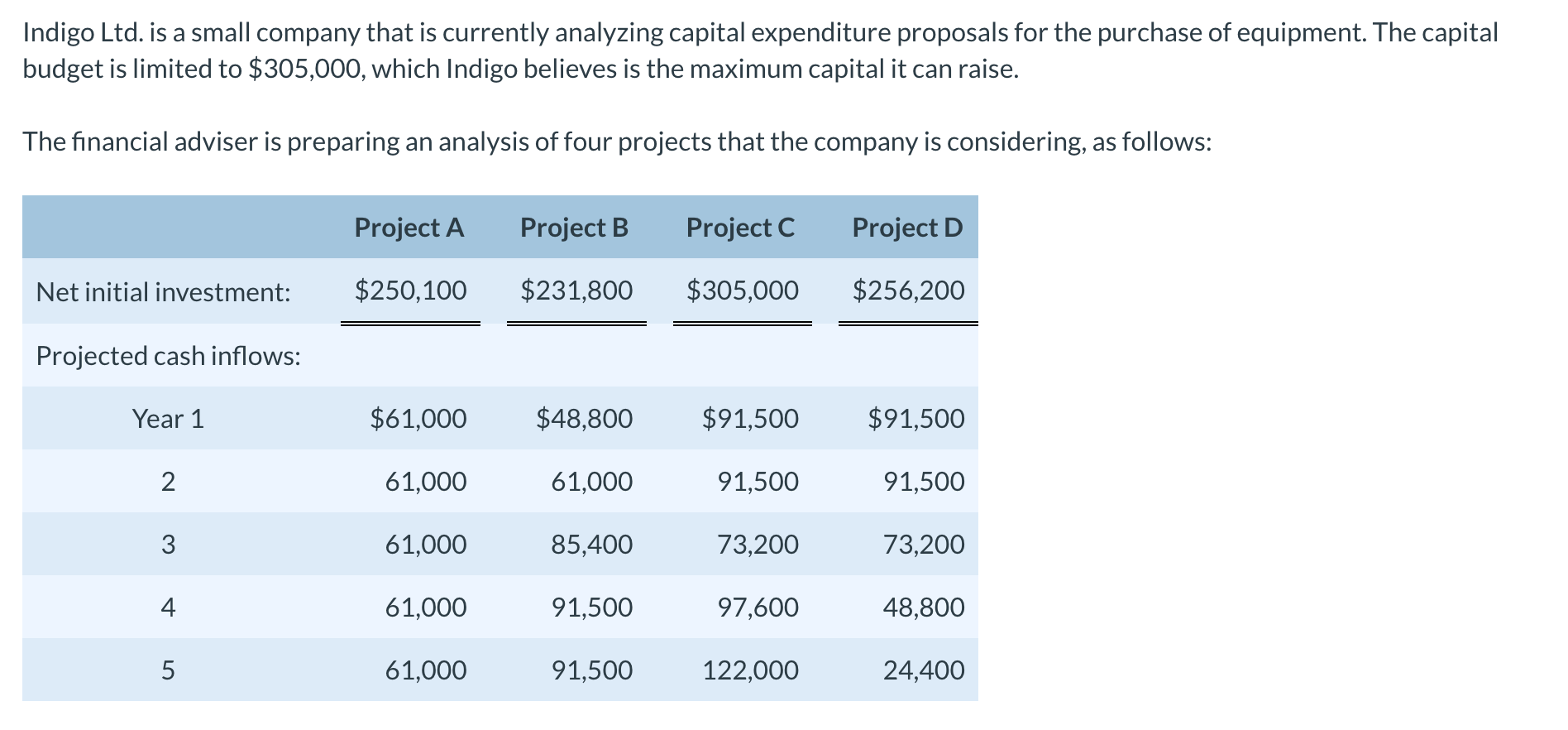 Solved 1) Calculate the cash payback period for each of the | Chegg.com