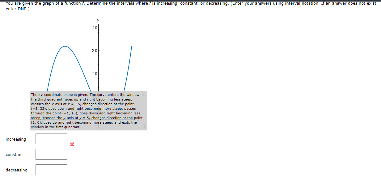 Solved You Are Given The Graph Of A Function F Determine