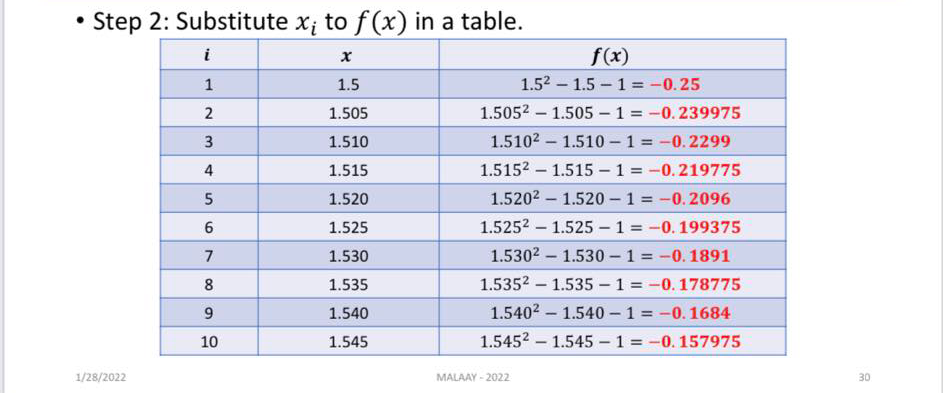 Solved 3. [25 points] Using incremental search method, find | Chegg.com