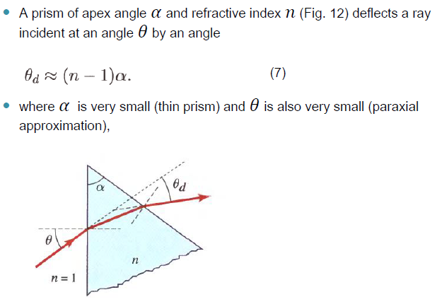 Solved A prism of apex angle a and refractive index n (Fig. | Chegg.com