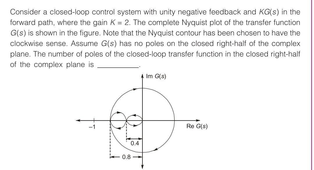 Solved Consider a closed-loop control system with unity | Chegg.com