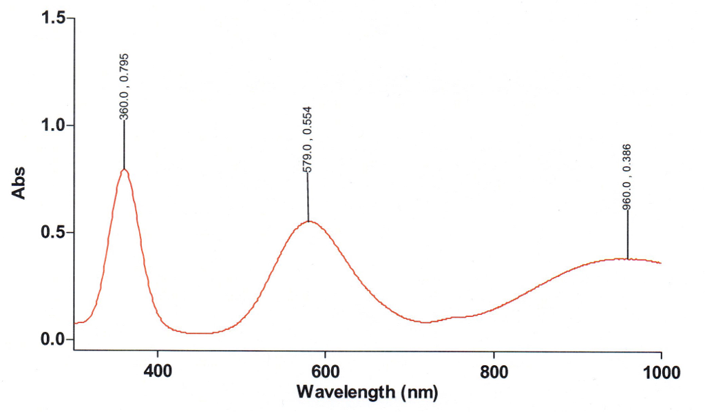 Solved Answer the following questions with regards to | Chegg.com