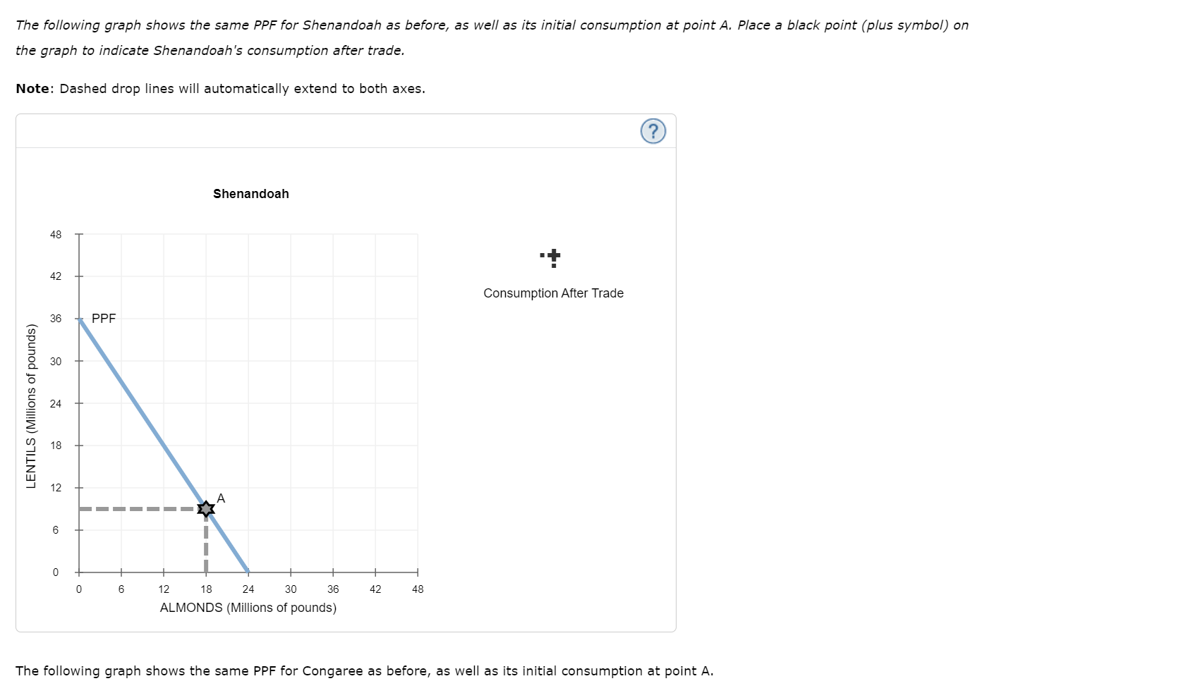 Solved 4. Specialization and trade When a country has a | Chegg.com